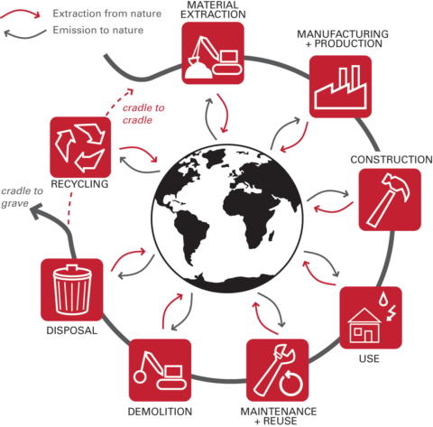 Life Cycle Lab | The Life Cycle Lab advances life cycle assessment (LCA ...