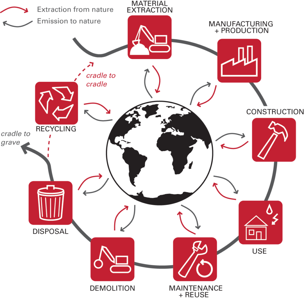 Life Cycle Lab | The Life Cycle Lab advances life cycle assessment (LCA ...