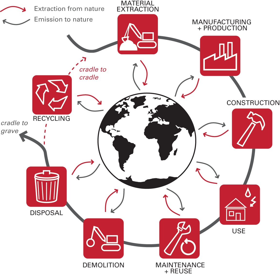 Life Cycle Lab | The Life Cycle Lab advances life cycle assessment (LCA ...